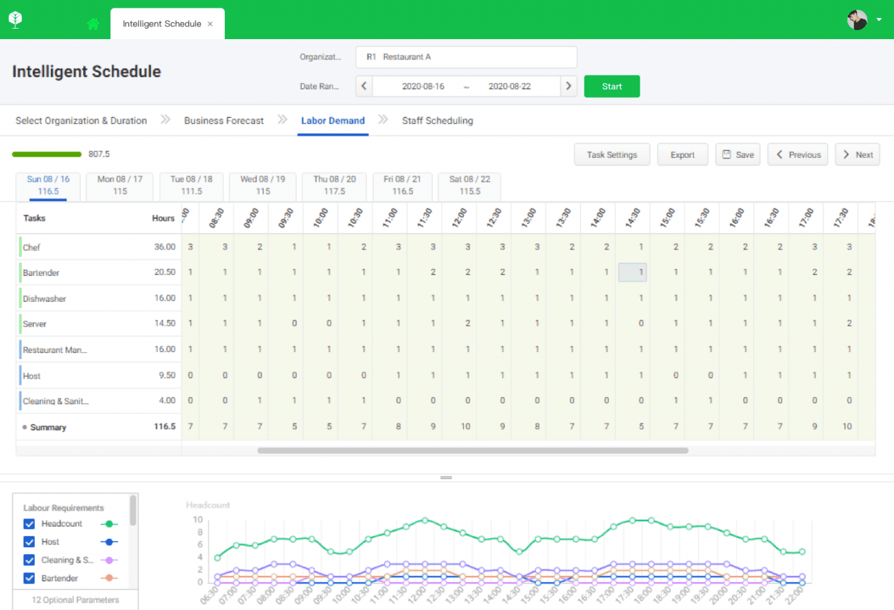 AI Rostering and Scheduling & Shift Optimization | GaiaWorks